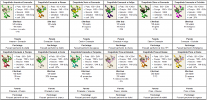 [Guide] Les Dragodindes | Le Bazar de Papycha