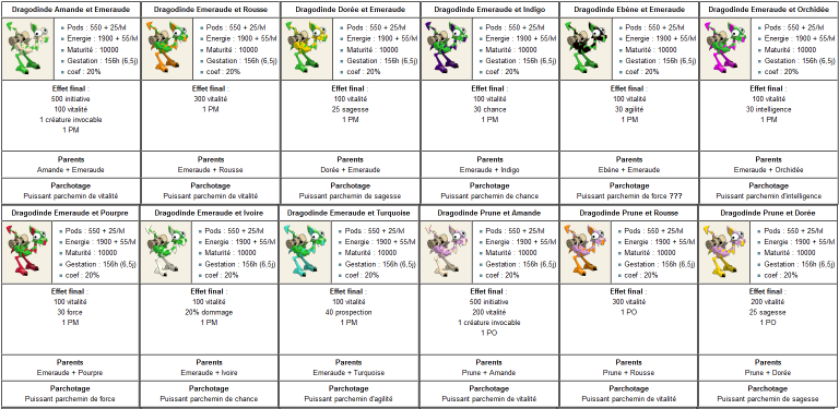 [Guide] Les Dragodindes | Le Bazar de Papycha