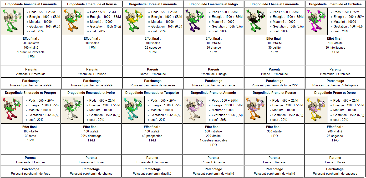 [Guide] Les Dragodindes | Le Bazar de Papycha