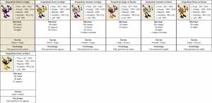 [Guide] Les Dragodindes | Le Bazar de Papycha