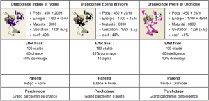 [Guide] Les Dragodindes | Le Bazar de Papycha