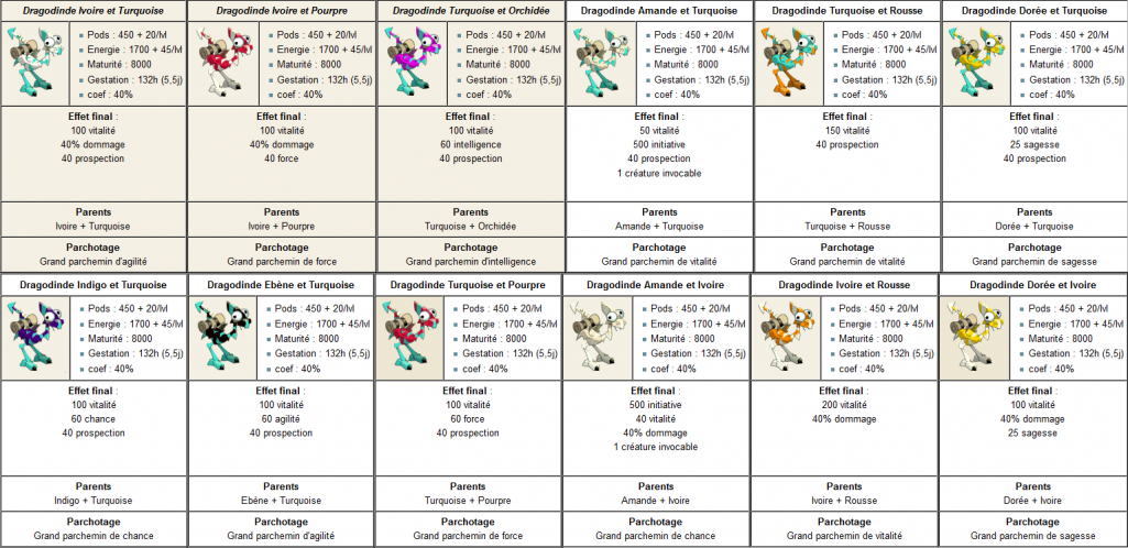 [Guide] Les Dragodindes | Le Bazar de Papycha