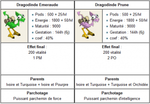 [Guide] Les Dragodindes | Le Bazar de Papycha