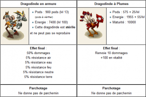 [Guide] Les Dragodindes | Le Bazar de Papycha