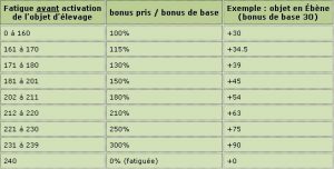 [Guide] Les Dragodindes | Le Bazar de Papycha