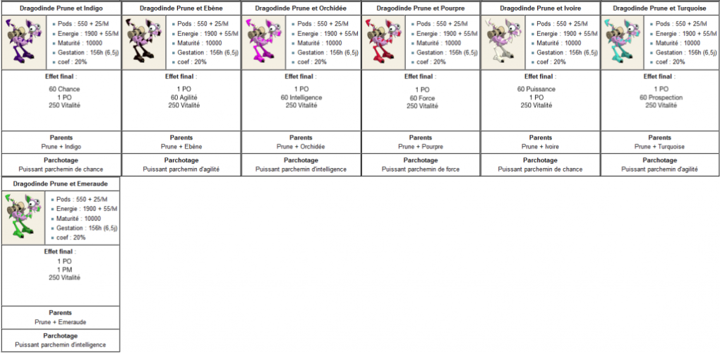 [Guide] Les Dragodindes | Le Bazar de Papycha